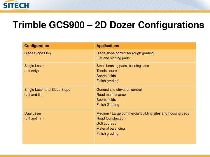 PPT - Trimble 2D & 3D Grade Control Systems for Dozers & Graders ...