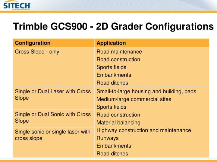 PPT - Trimble 2D & 3D Grade Control Systems for Dozers & Graders ...