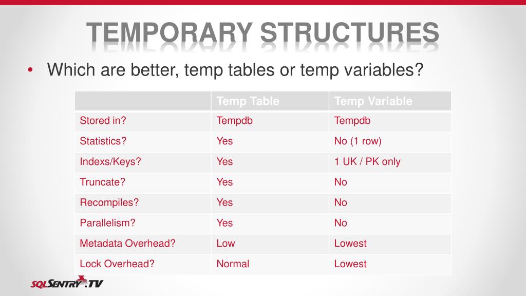 Ppt Sql Server Query Tuning Best Practices Part 6 Of 6 Powerpoint Presentation Id1541919