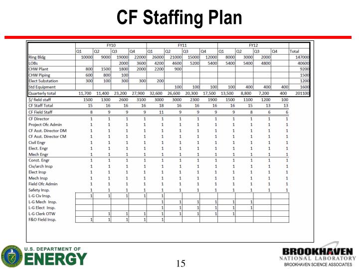 PPT - Ring Building Construction Status PowerPoint Presentation - ID ...