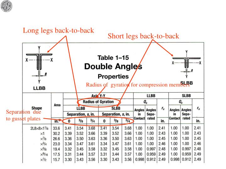 PPT - Steel Construction Manual PowerPoint Presentation - ID:1542201