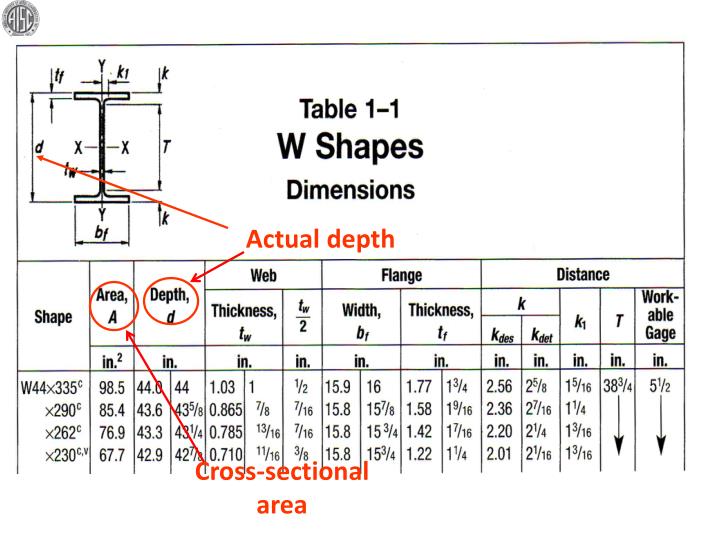 PPT - Steel Construction Manual PowerPoint Presentation - ID:1542201