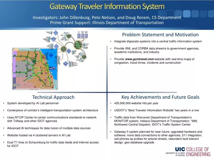 PPT - Gateway Traveler Information System PowerPoint Presentation, free ...