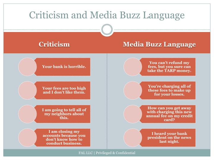 PPT - Customer Complaints Media Escalation Threats PowerPoint ...