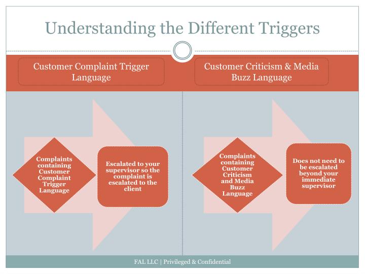 PPT - Customer Complaints Media Escalation Threats PowerPoint ...