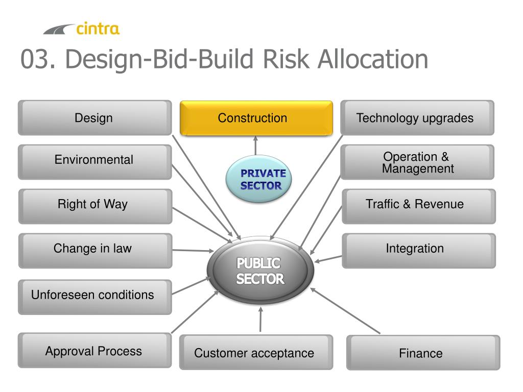 PPT - PPP Basic Concepts Case Study Application: Indiana Toll Road ...