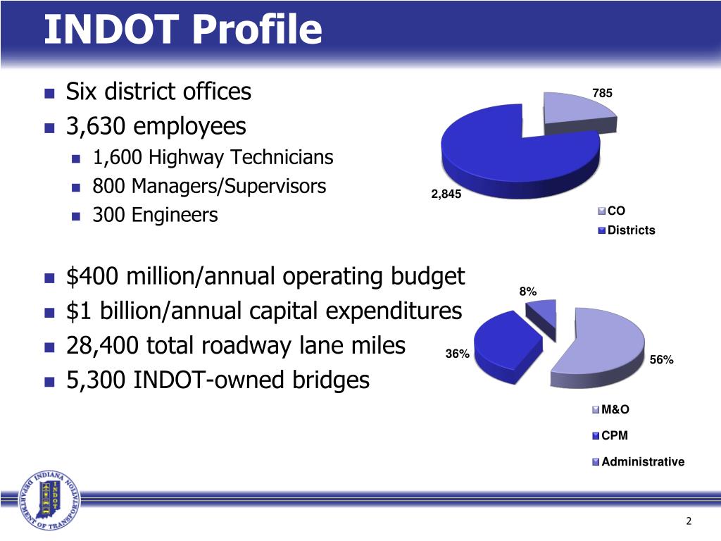 PPT - Conexus Indiana INDOT Rail Office & Aviation Office Robert Zier ...
