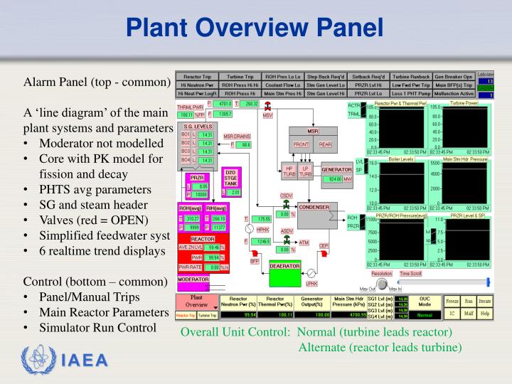 PPT - Overview of CANDU Reactor Technology and the CANDU 9 Simulator ...