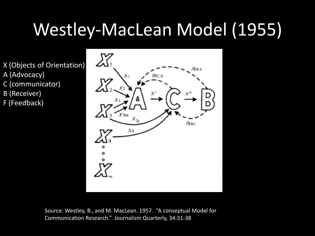 PPT - Mass Media an Impact on the Economy PowerPoint Presentation, free ...