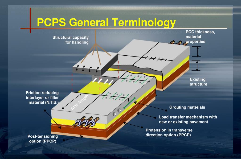 PPT - Precast Concrete Pavement Systems for Rapid Repair ...