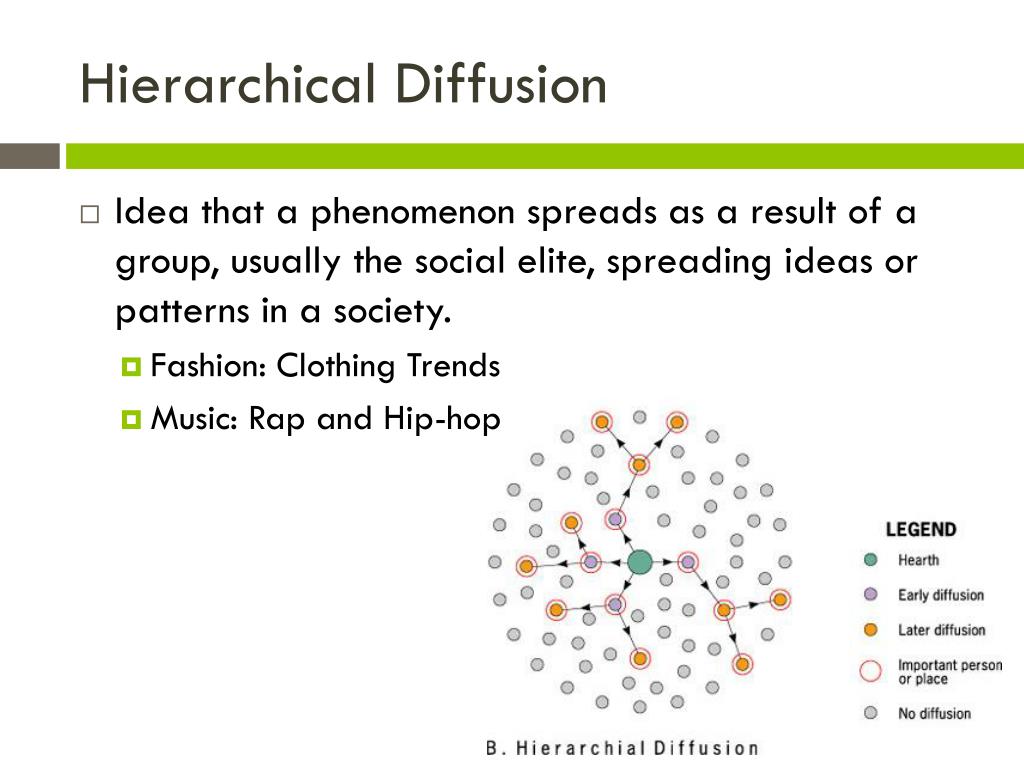 Hierarchical Diffusion