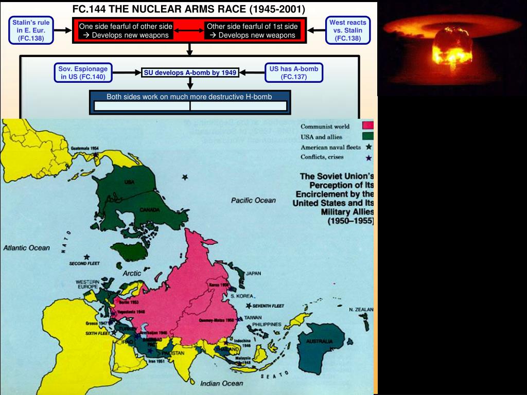 PPT - FC.144 THE NUCLEAR ARMS RACE (1945-2001) PowerPoint Presentation ...