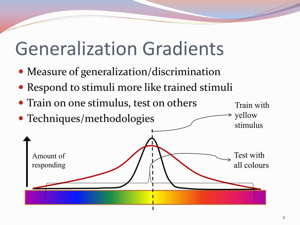 Ppt Chapter 9 Powerpoint Presentation Free Download Id 1543050