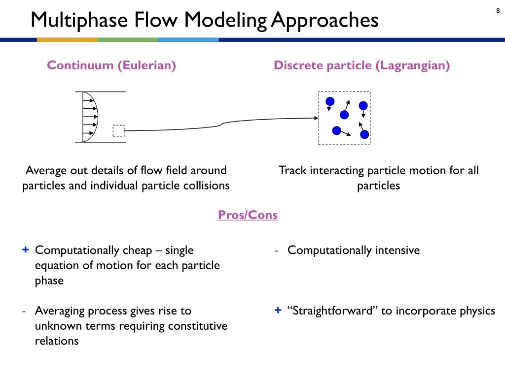 Ppt Using Mfix To Solve Multiphase Flow Problems A Tool For Better Understanding Fluidization