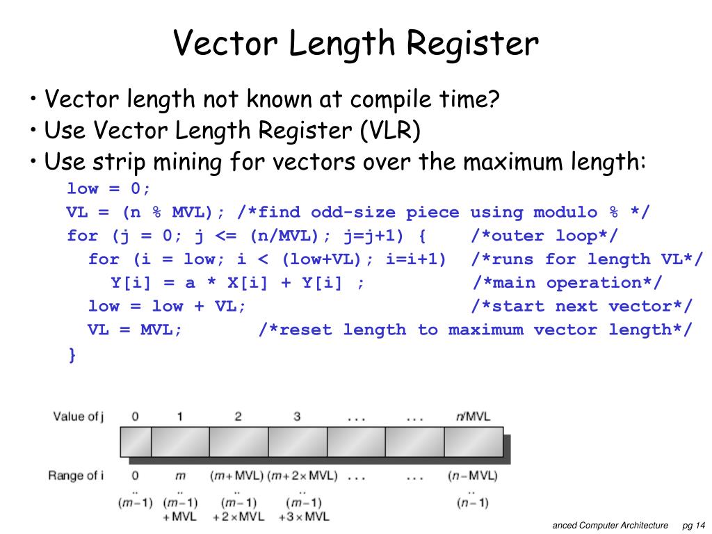 PPT - Advanced Computer Architecture Data-Level Parallel Architectures ...
