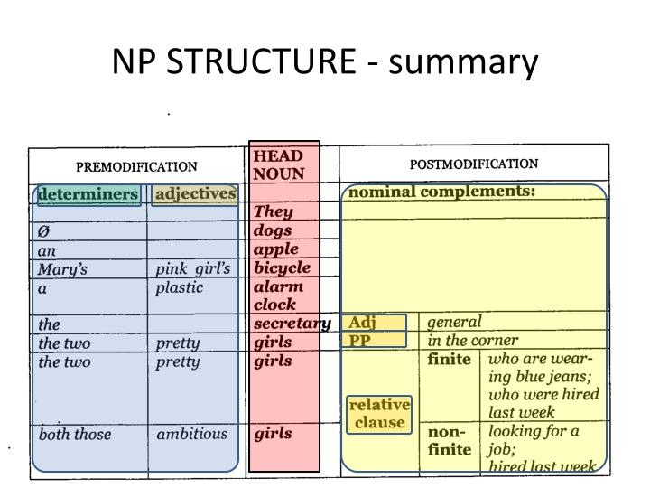 PPT - WHAT DAY IS IT TODAY? PowerPoint Presentation - ID:1543905