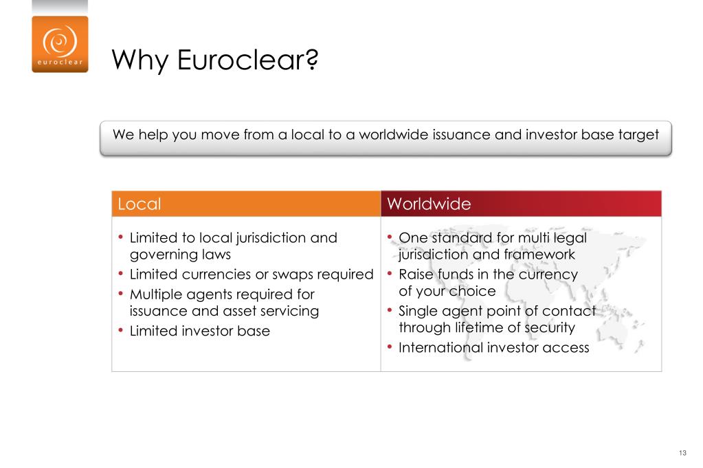 PPT - Corporate Bond Issuance in Euroclear International Securities ...