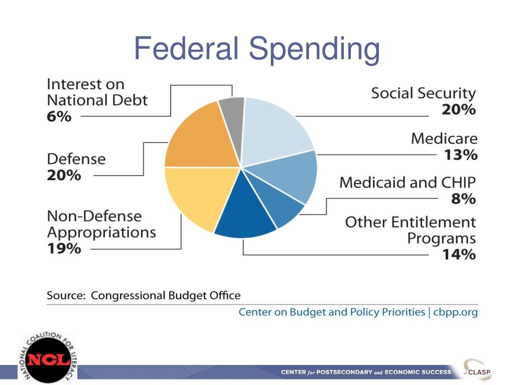 PPT - Understanding the Federal Budget and its Implications for Adult ...