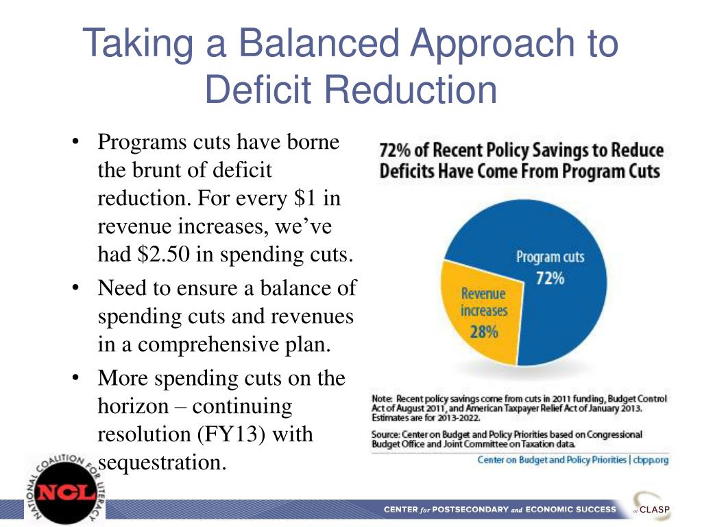 PPT - Understanding the Federal Budget and its Implications for Adult ...