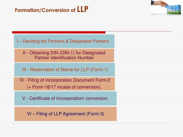 PPT - Limited Liability Partnership PowerPoint Presentation - ID:1544895