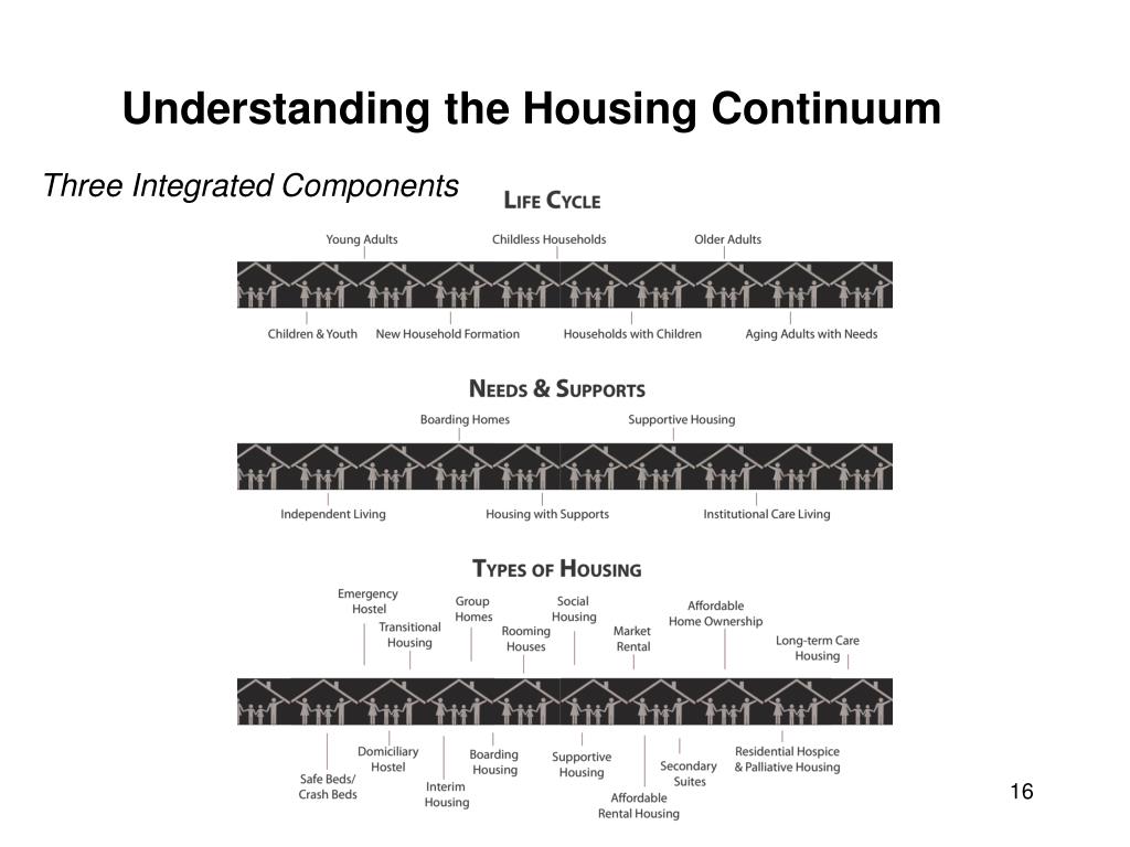 PPT - London Community Housing Strategy and The Community Plan on ...
