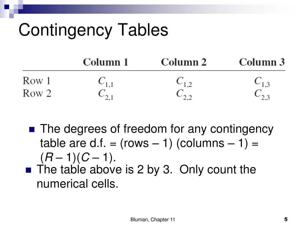 PPT - 11.2 Tests Using Contingency Tables PowerPoint Presentation, free ... PPT - 11.2 Tests Using Contingency Tables PowerPoint Presentation, free ...