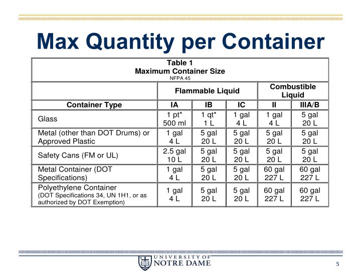 PPT - Flammable and Combustible Liquid & Compressed Gas Handling and ...