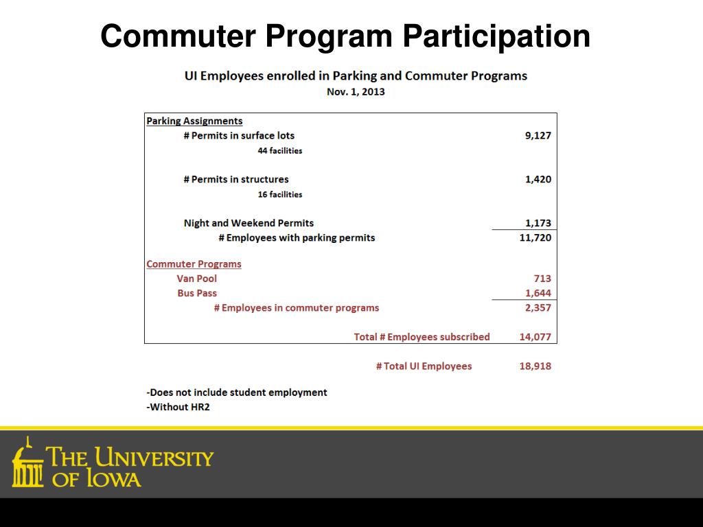 PPT - UI Parking & Transportation Sustainability Efforts PowerPoint ...
