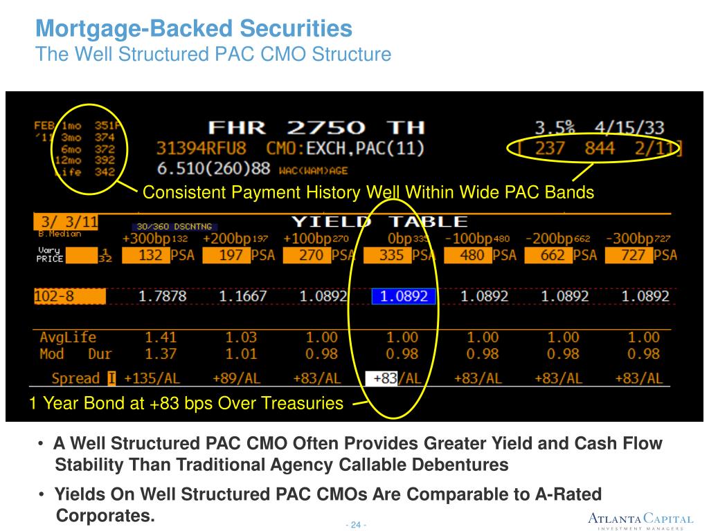 PPT - Mortgage-Backed and Asset-Backed Securities: High Credit Quality ...