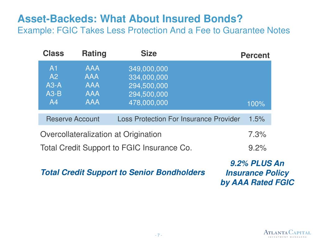 PPT - Mortgage-Backed and Asset-Backed Securities: High Credit Quality ...