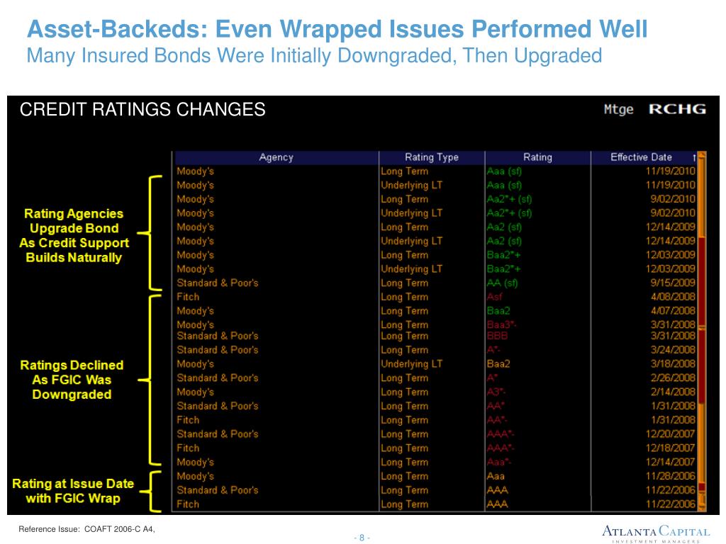 PPT - Mortgage-Backed and Asset-Backed Securities: High Credit Quality ...