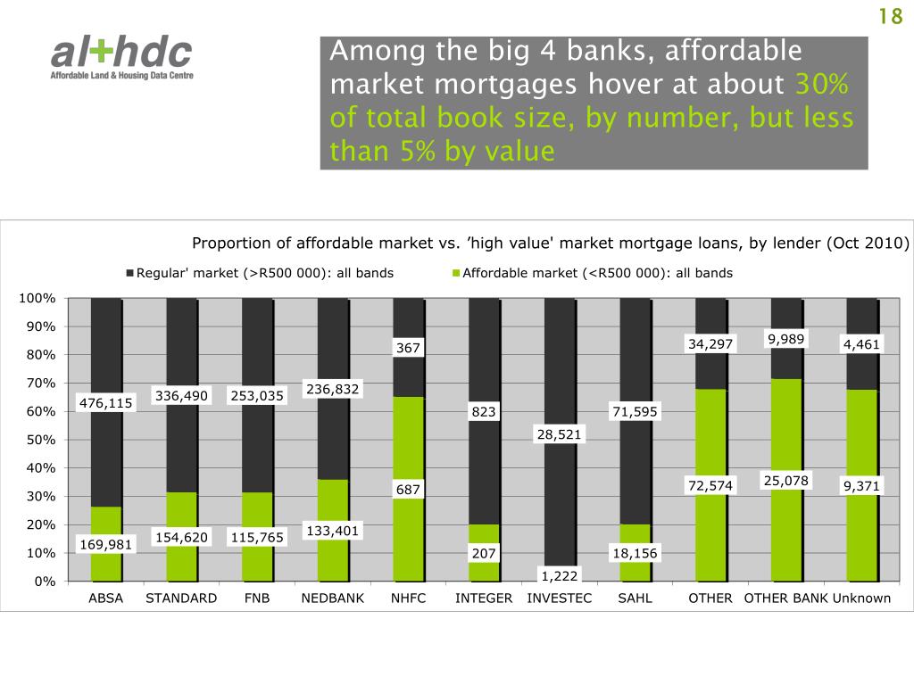 PPT - Kecia Rust Centre for Affordable Housing Finance in Africa, a ...