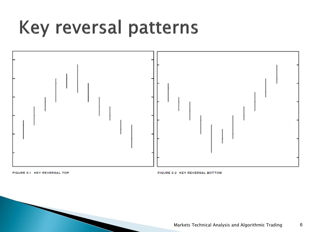PPT Markets Technical Analysis And Algorithmic Trading Chapter 3 PPT Markets Technical Analysis And Algorithmic Trading Chapter 3
