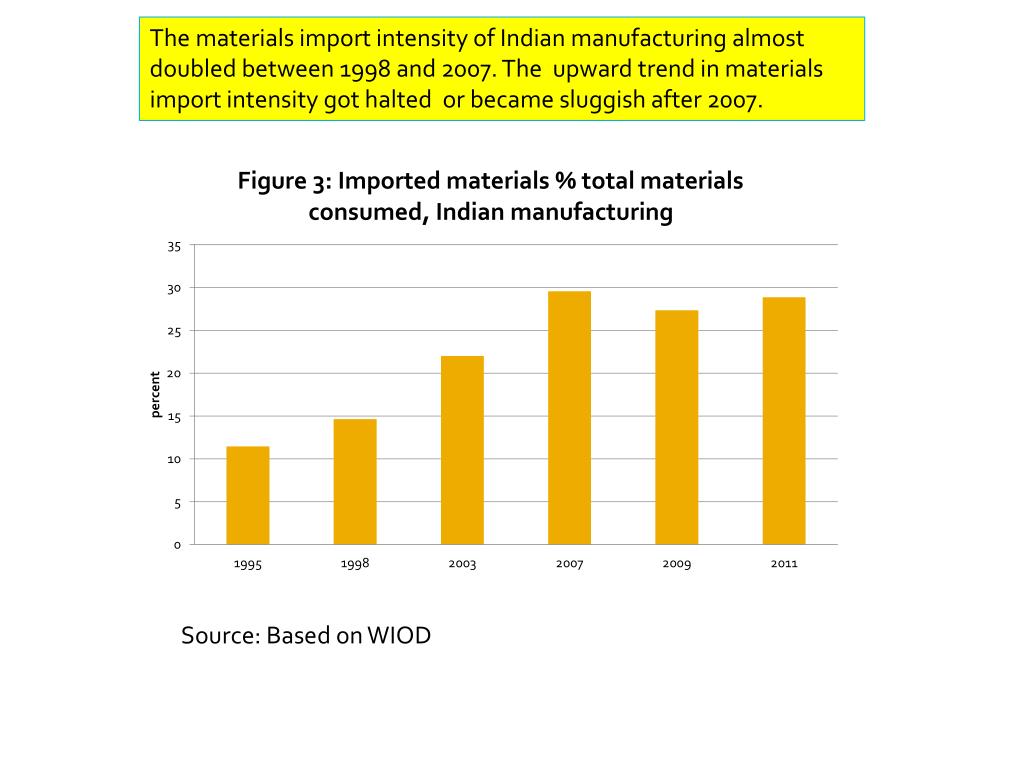 PPT - Productivity Growth in Indian Manufacturing Industries: The Role ...