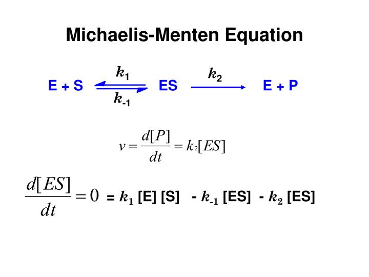 PPT - Lecture Notes for Chapter 7 Enzyme Kinetics and Inhibition ...
