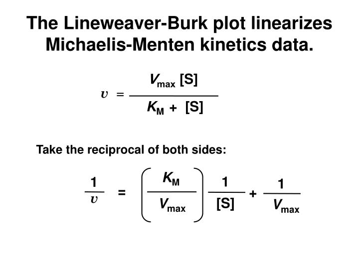 PPT - Lecture Notes for Chapter 7 Enzyme Kinetics and Inhibition ...