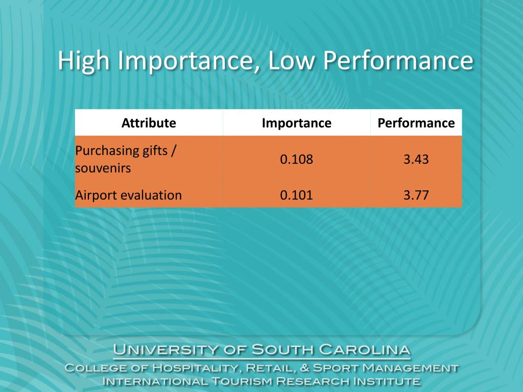PPT - Punta Cana International Airport Annual Visitors Exit Survey ...