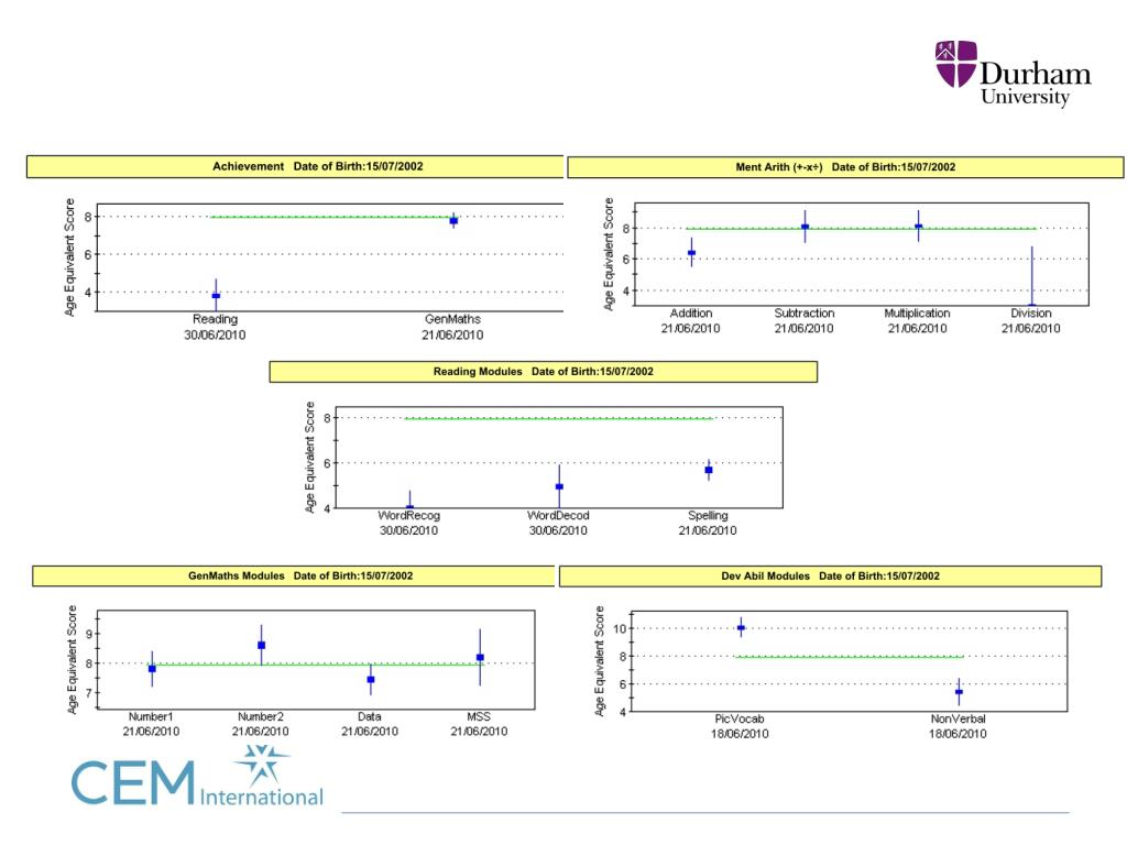 PPT - English as a second language and assessments to assist pupil ...