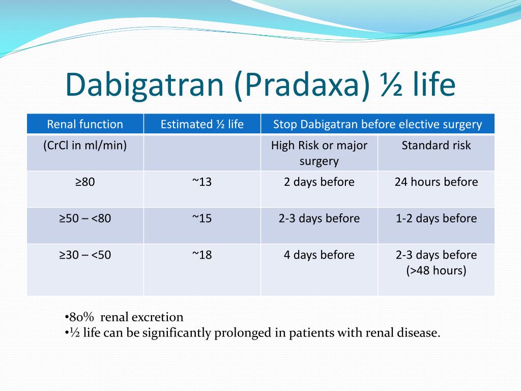 PPT - OMFS Guidelines New Oral Anticoagulants PowerPoint Presentation ...