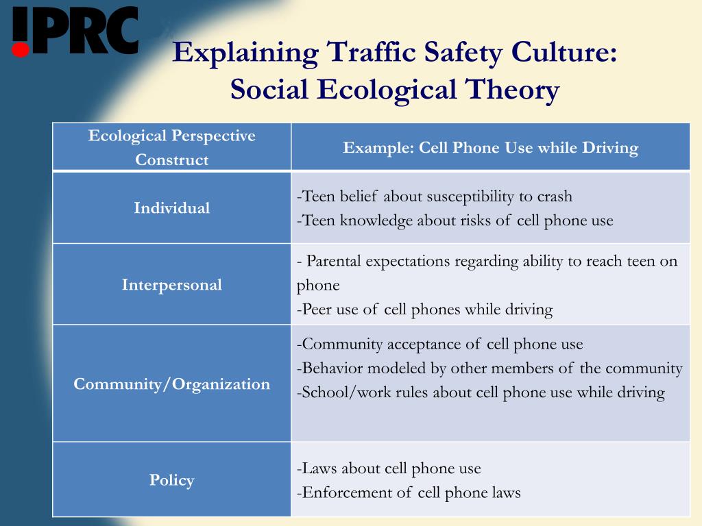 PPT - Traffic Safety Culture Laura Schwab-Reese, MA Cori Peek- Asa ...