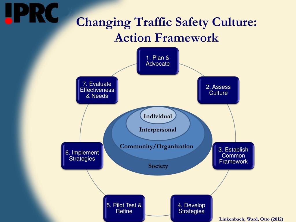 PPT - Traffic Safety Culture Laura Schwab-Reese, MA Cori Peek- Asa ...