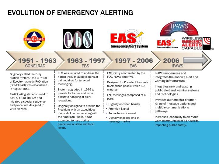 PPT - Integrated Public Alert and Warning System (IPAWS) PowerPoint ...