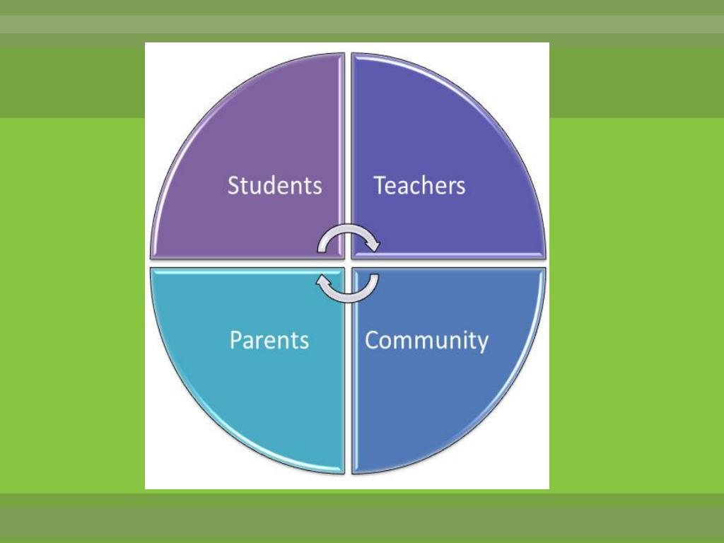 PPT - THE COMMUNICATION TRIAD: Parents Teachers, and Doctors Working ...