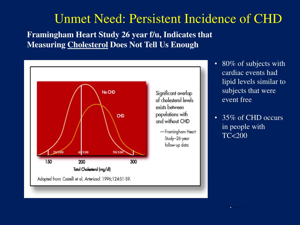 PPT - Review of the New 2013 ACC/AHA Guidelines on Lipid Management K ...