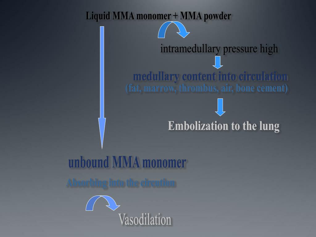 PPT - Perioperative Management Considerations in Orthopedic Surgery ...