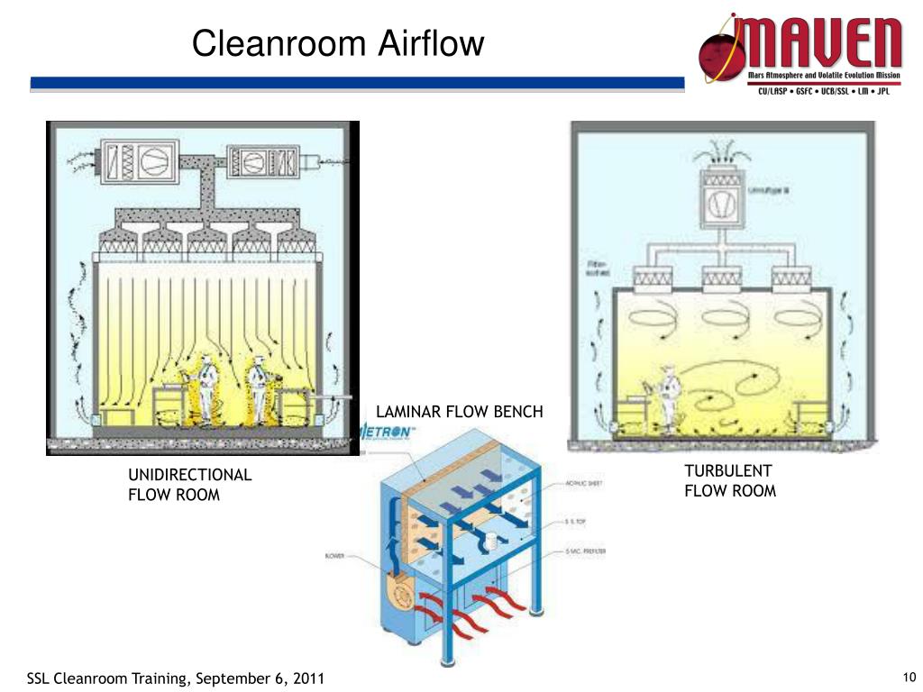PPT - SSL Cleanroom Training September 6, 2011 Jeremy McCauley, PFP CCE ...