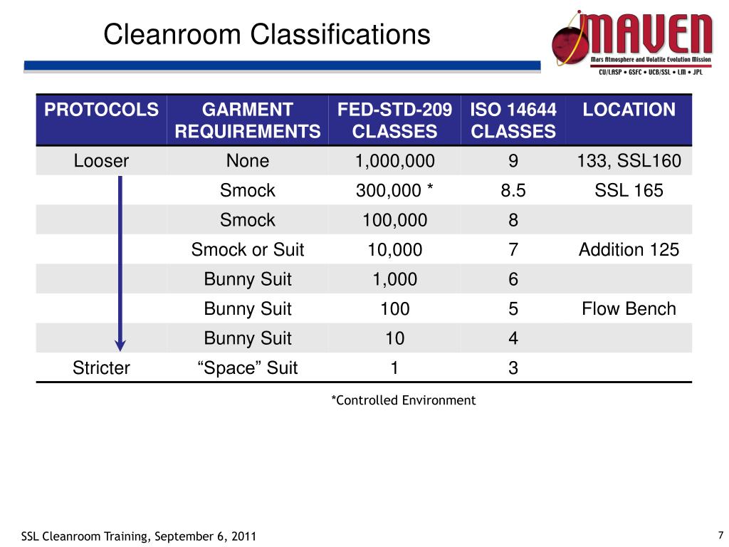 PPT - SSL Cleanroom Training September 6, 2011 Jeremy McCauley, PFP CCE ...