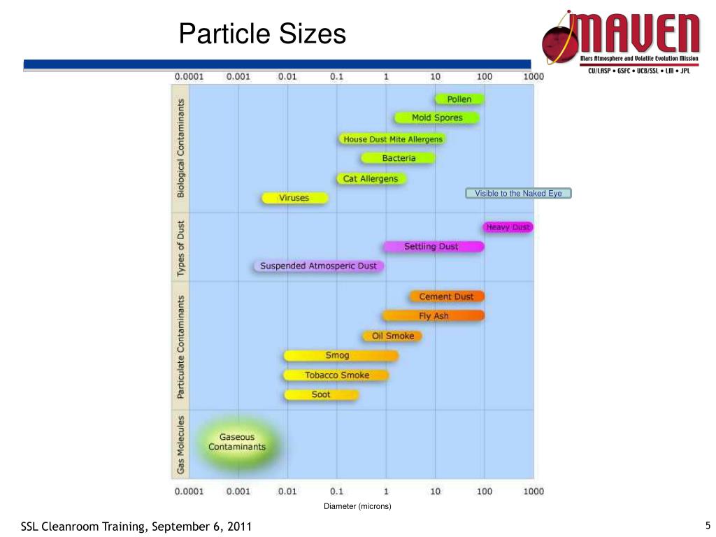 PPT - SSL Cleanroom Training September 6, 2011 Jeremy McCauley, PFP CCE ...