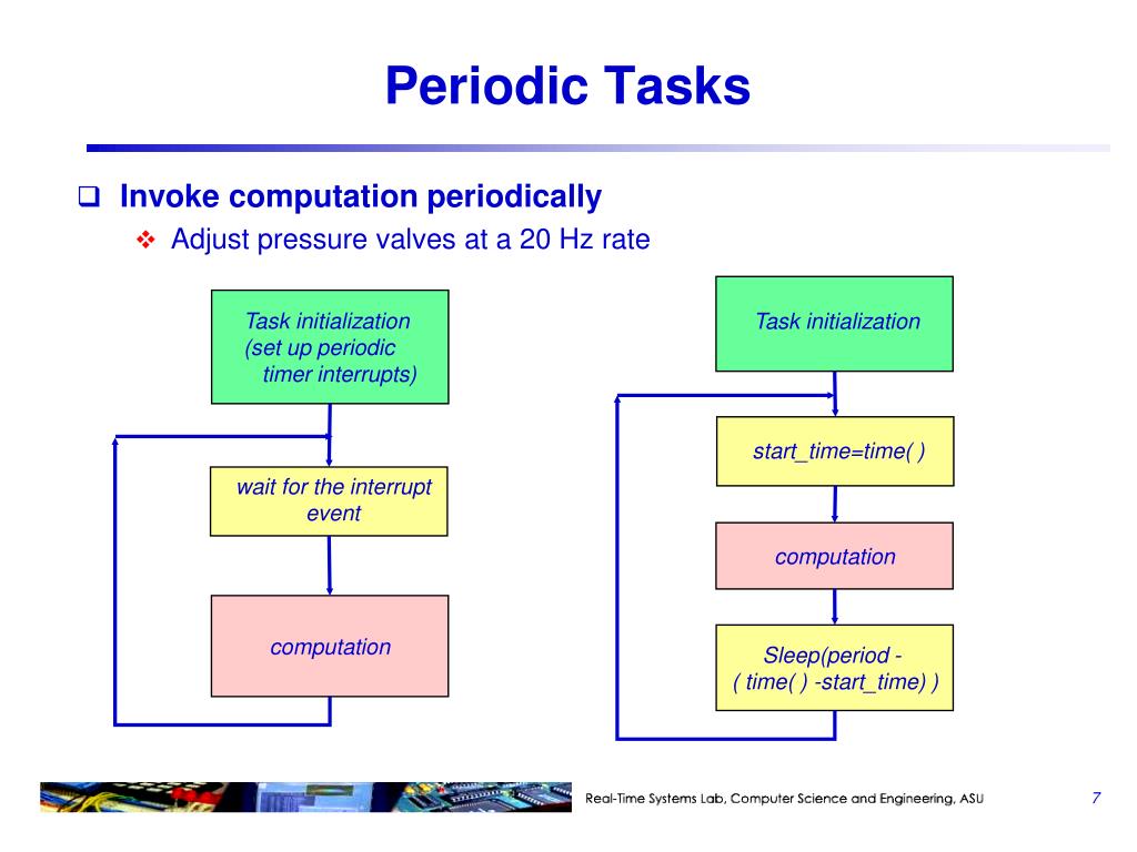 PPT - CSE 522 Real-time Embedded Systems PowerPoint Presentation, free ... PPT - CSE 522 Real-time Embedded Systems PowerPoint Presentation, free ...
