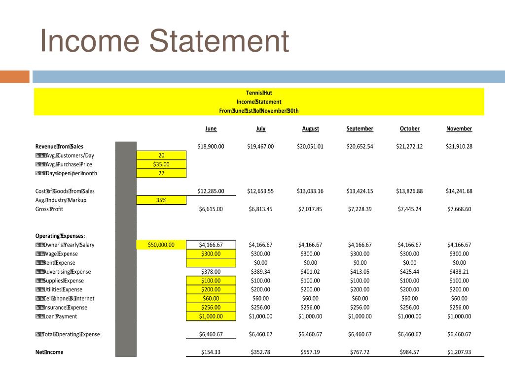 PPT - Tennis Ra ck ets , Apparel, Shoes, and more PowerPoint ...